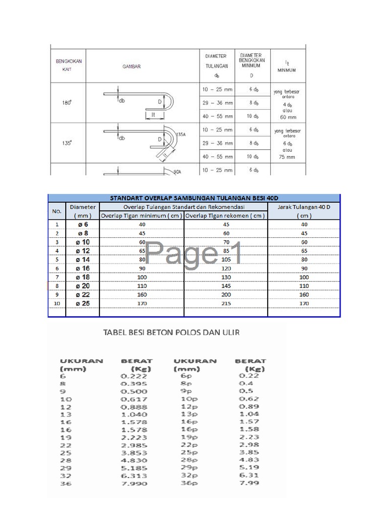 Standart Bengkokan Dan Overlapp Besi | PDF