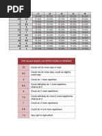 Prilepin's Chart | PDF | Weightlifting | Sports