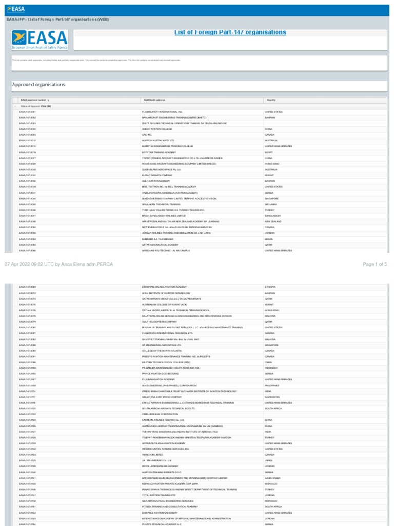 List of EASA Part-147 Approvals | PDF | Transport | Aeronautics