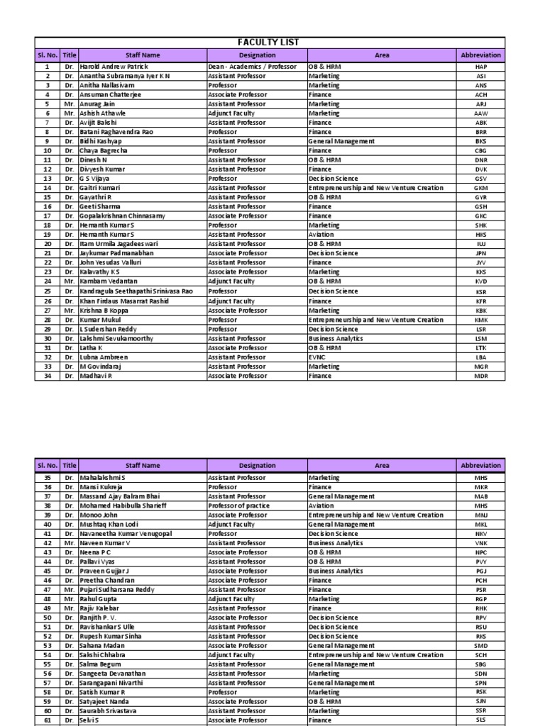 Faculty List Sl No Title Staff Name Designation Area Abbreviation Pdf