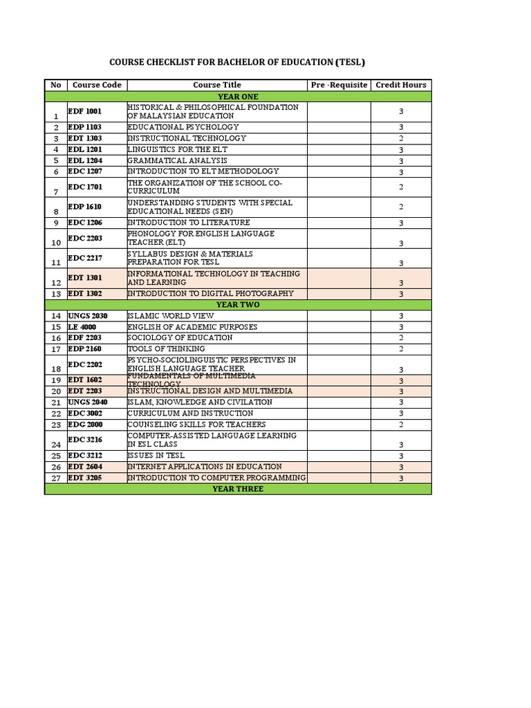 Tesl Course Checklist | PDF | English As A Second Or Foreign Language ...