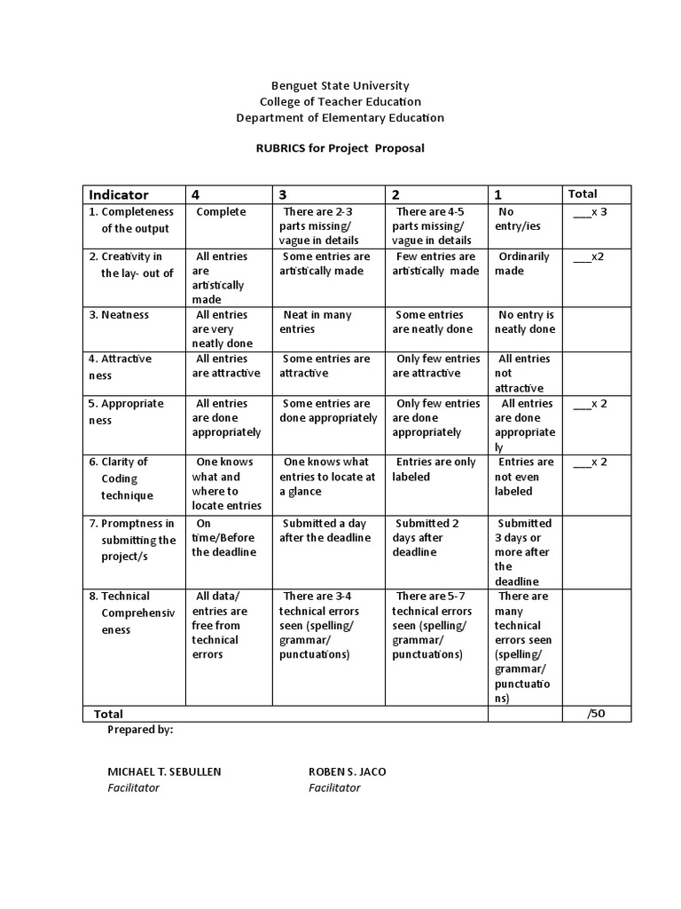 Rubric for Evaluating the Completeness, Creativity, Neatness ...