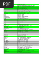 SAP TCode Cheat Sheet Includes a large list of the most common SAP ...