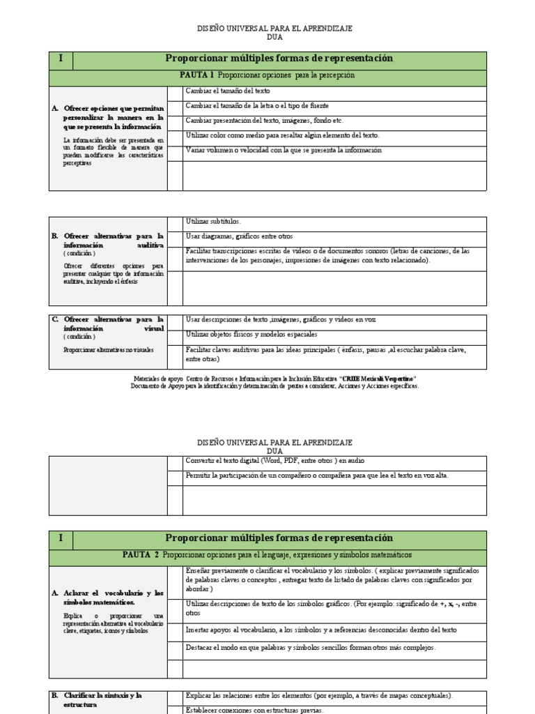 Formatos DUA para Imprimir | PDF | Aprendizaje | Planificación