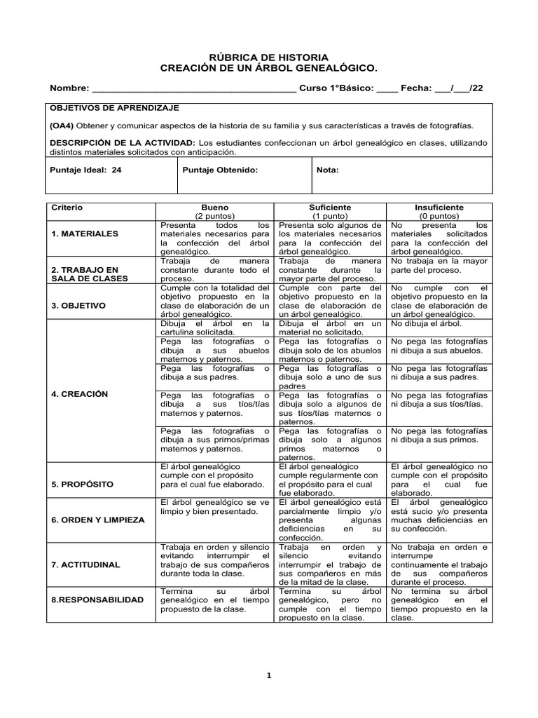 1ros Básicos - Historia - Rúbrica Árbol Genealógico | PDF