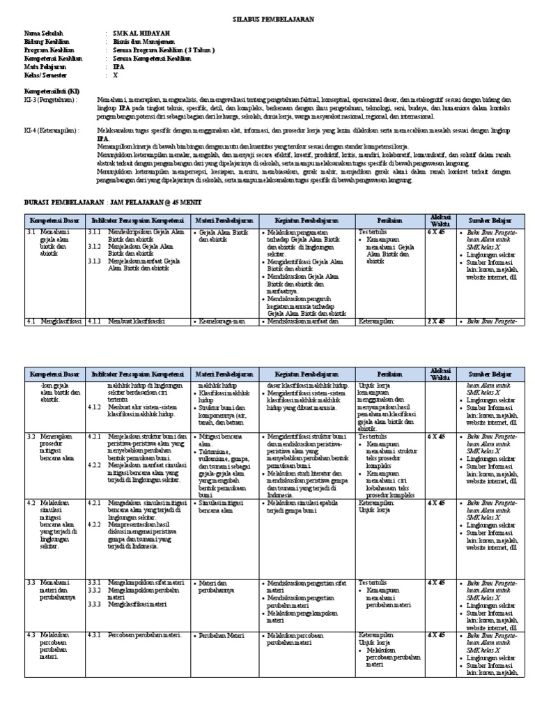 Silabus IPA Kelas X | PDF | Sains & Matematika