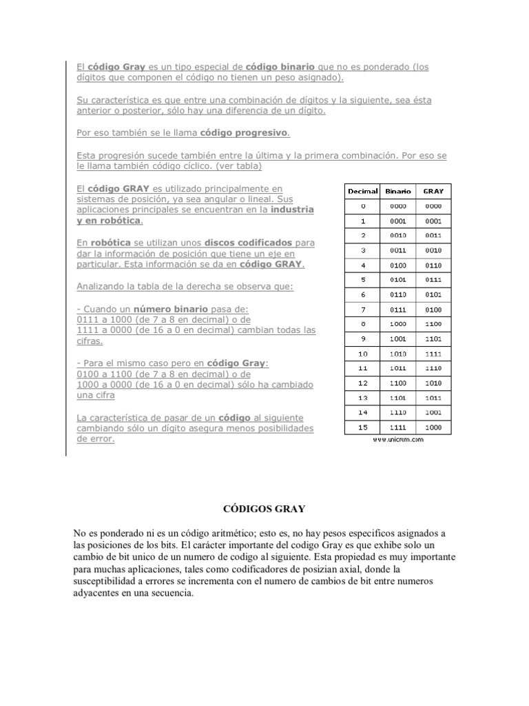 El código Gray | Poco | Decimal