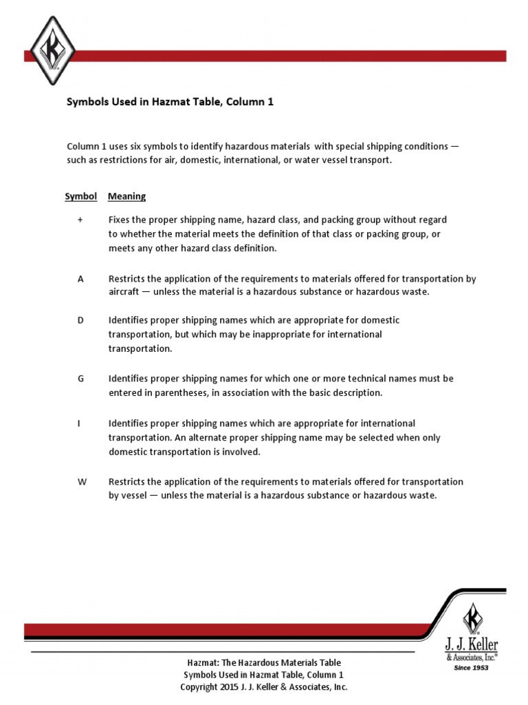 Symbols Used in Hazmat Table - Column 1 | PDF