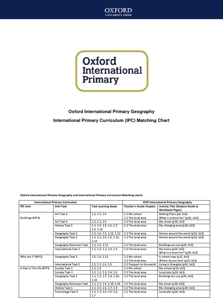 OIP Geography IPC ENC Mapping Chart | PDF | Weather | Tropical Cyclones