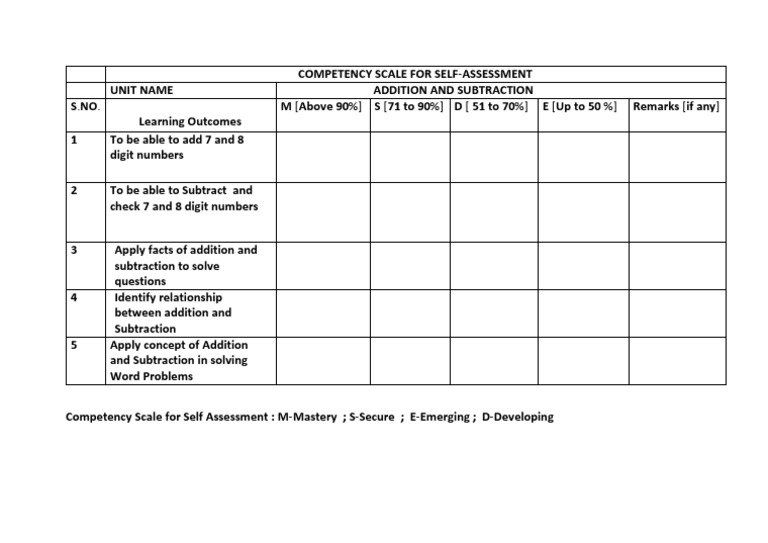 Addition and Subtraction Self-Assessment | PDF