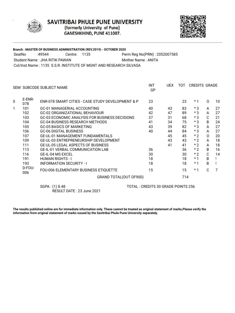 Mba Sem 1 Results | PDF | Business | Economies