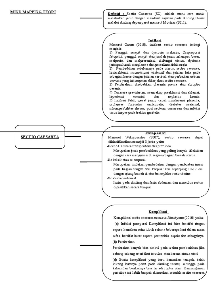 Jenis dan Indikasi Sectio Caesarea | PDF