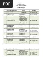 Table of Legitimes and Intestate Succession | PDF | Intestacy | Kinship ...