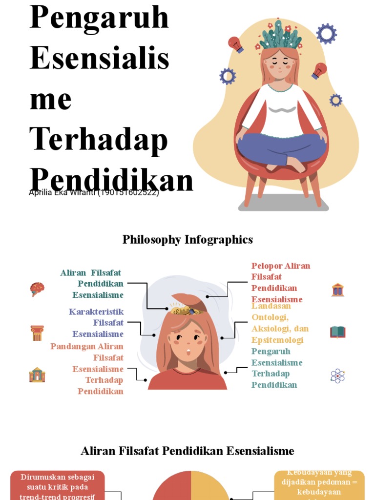 Pengaruh Esensialisme dalam Pendidikan | PDF
