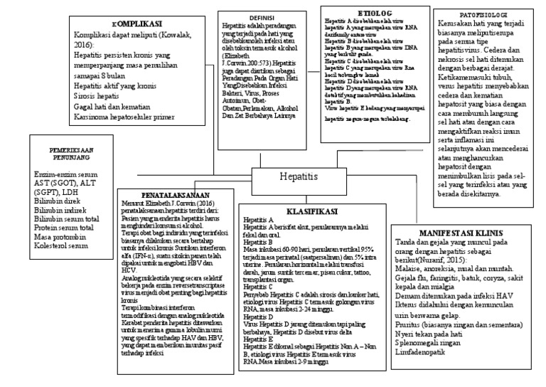 LP Hepatitis | PDF