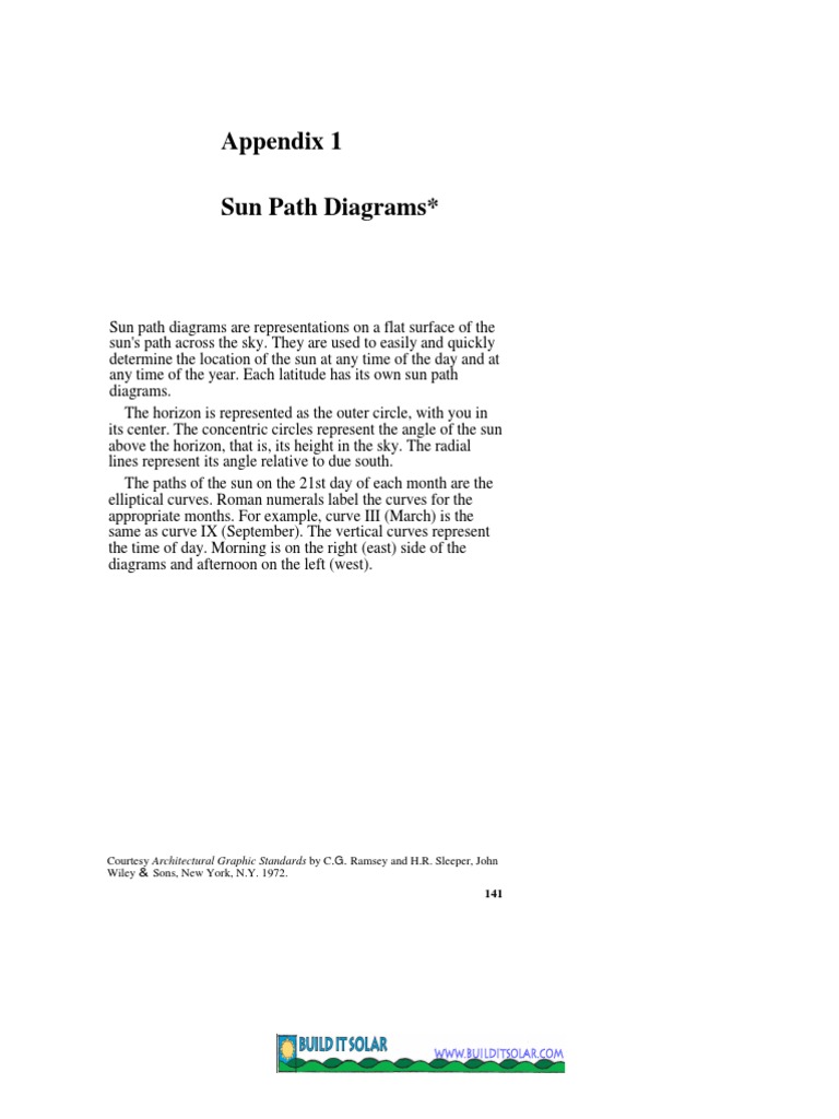 Sun Path Diagrams Overview | PDF