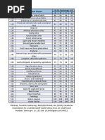 Corine Colors RGB | PDF | Science & Mathematics | Technology & Engineering