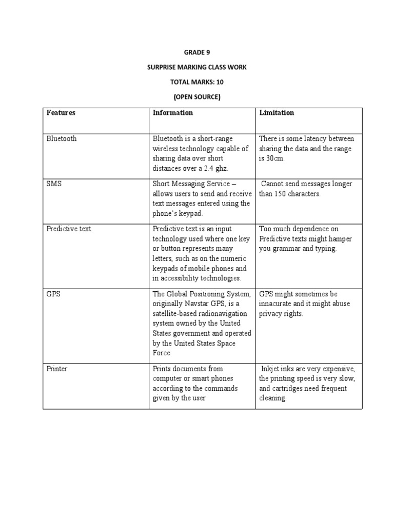 Features Information Limitation: Grade 9 Surprise Marking Class Work ...
