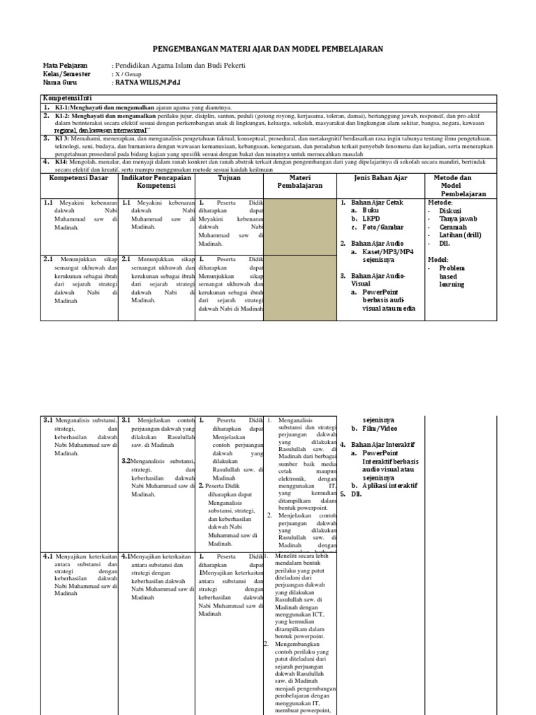 Tugas 2 Pengembangan Materi Ajar RATNA WILIS | PDF