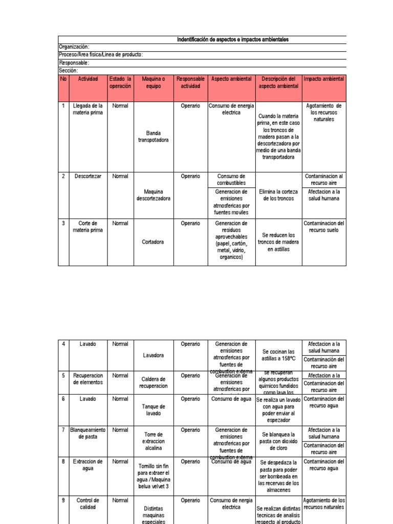 Matriz de Condiciones Iniciales | PDF | Contaminación | Generación eléctrica