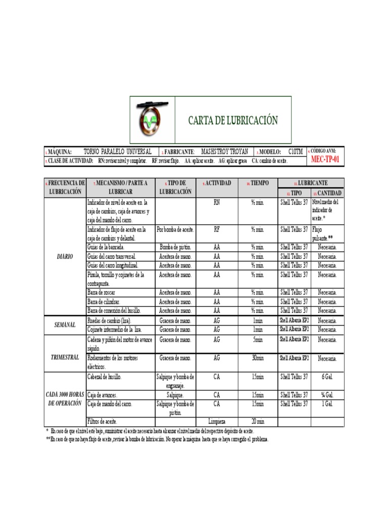 Carta de Lubricación: Máquina: Torno Paralelo Universal Fabricante ...