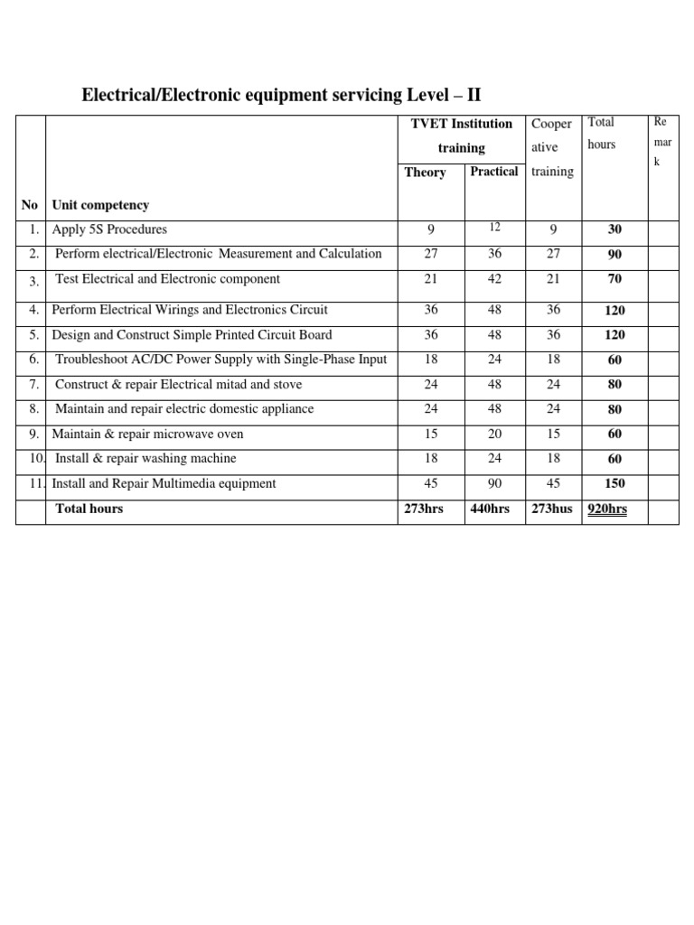 Electrical/Electronic Equipment Servicing Level - II: TVET Institution ...
