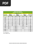 Tabla de Torques | PDF | Tornillo | Rieles