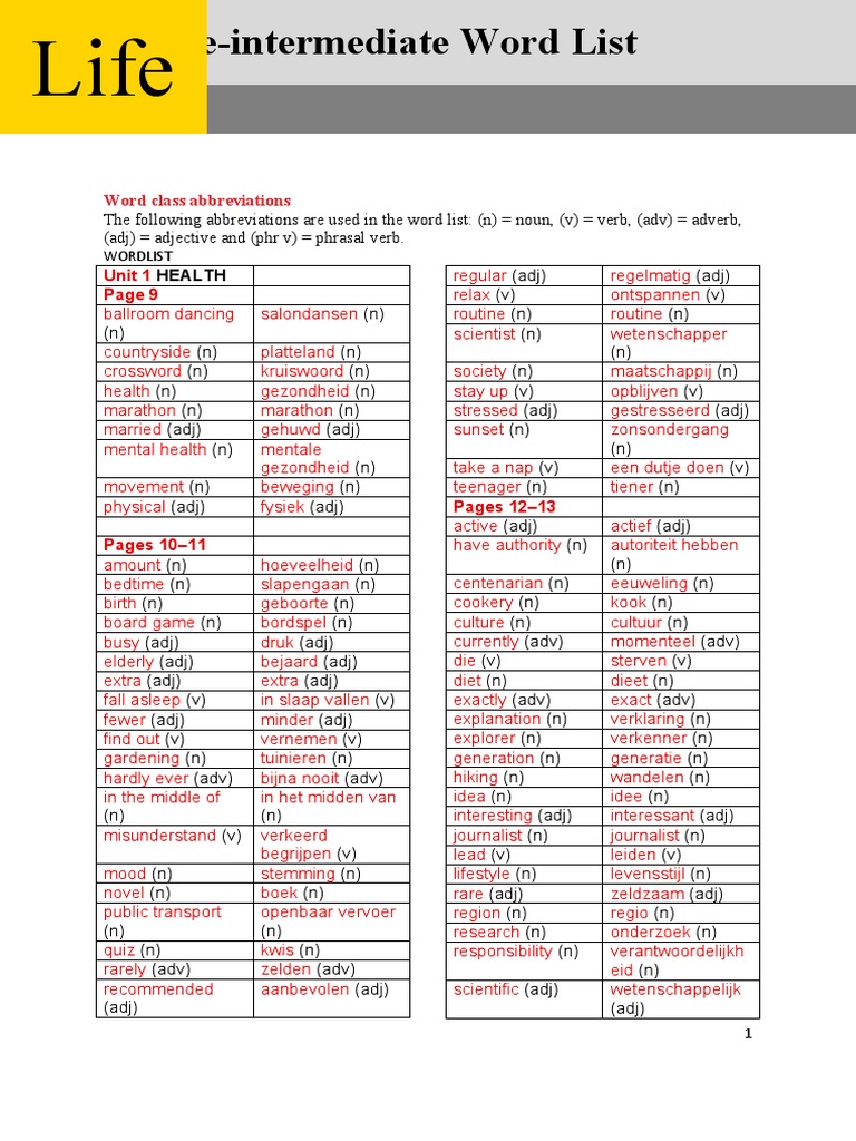 Pre-Intermediate Wordlist Dutch | PDF