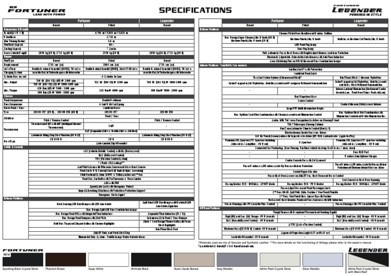 Combined Specsheet | PDF | Four Wheel Drive | Diesel Engine