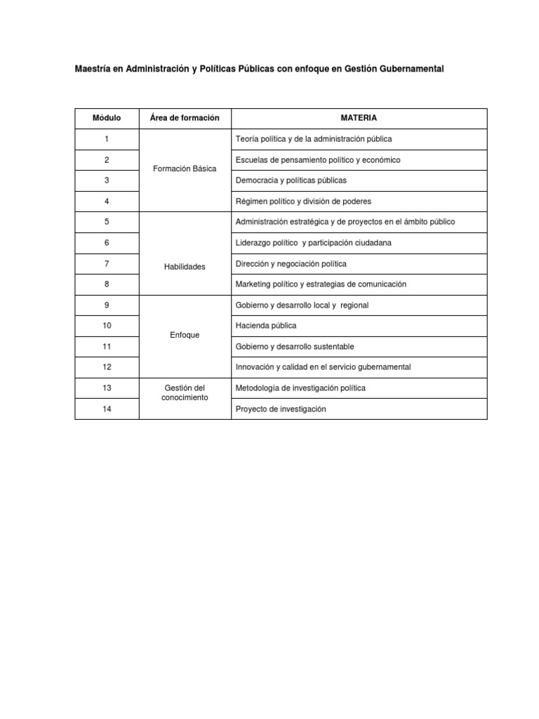 Mapa MAPP | PDF
