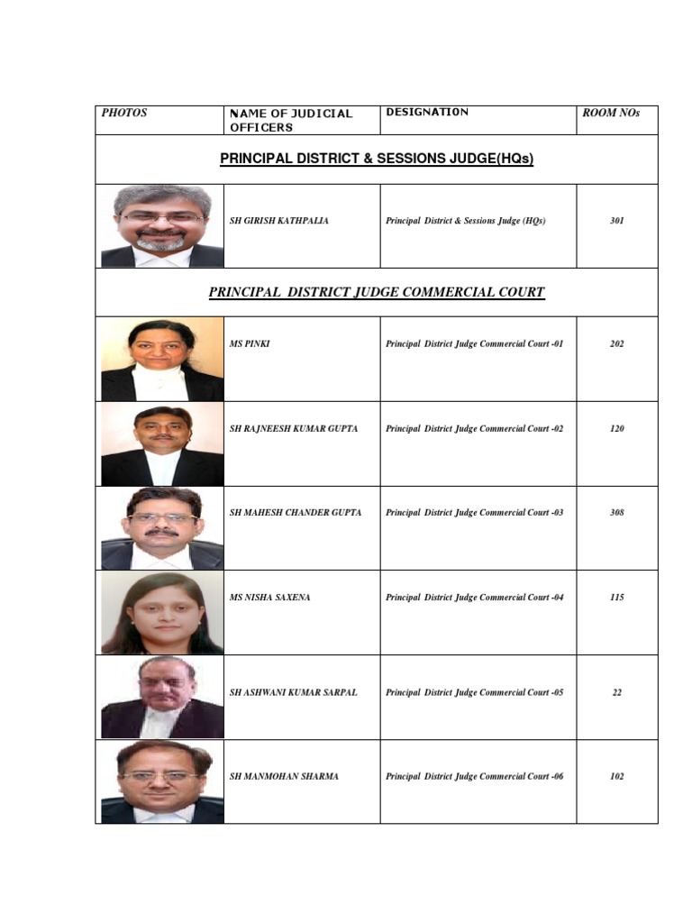 List of Judges Central District, Tis Hazari Courts | PDF