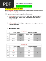χρονοι αγγλικων | PDF