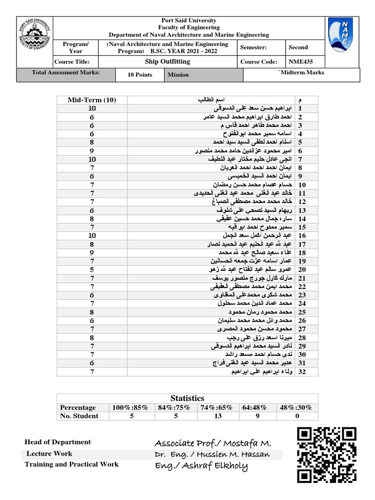 Final-Mid TERM Marks-Ship Outfitting | PDF