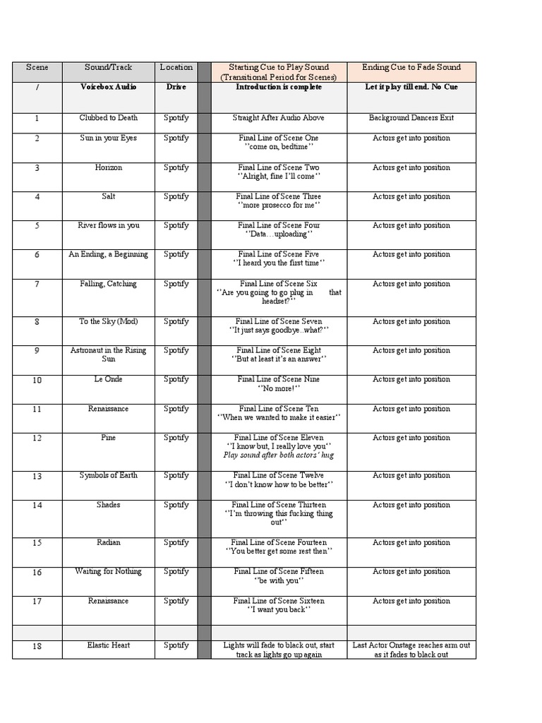Sound Cue Sheet For Performance Renewed | PDF
