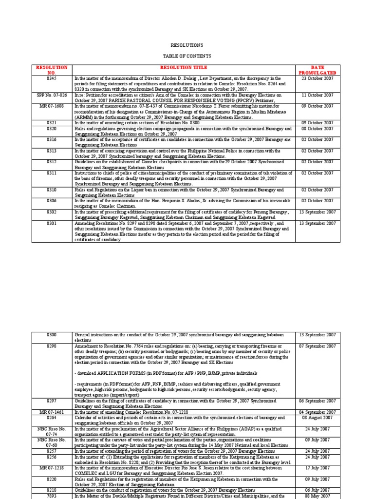 Comelec Resolutions Table of Contents | PDF | Absentee Ballot | Elections