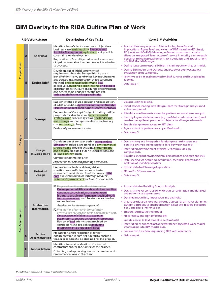 BIM Overlay RIBA Plan of Work | PDF | Building Information Modeling ...