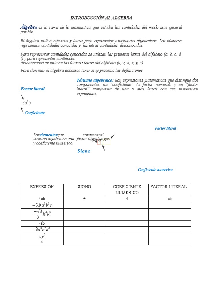11 Introducción Al Algebra | PDF | Álgebra | Números