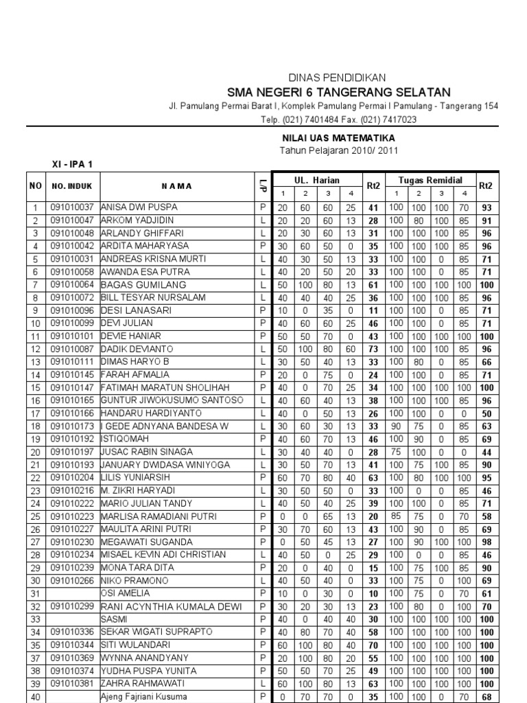 Draf Nilai Matematika Xi Ipa Genap | PDF