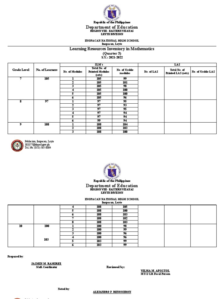 Inventory of Learning Resources at Inopacan National High School for ...