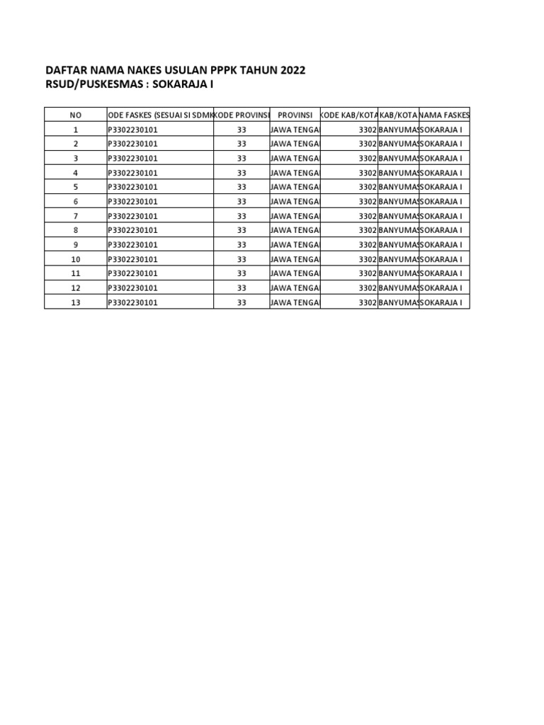 Format Usulan PPPK | PDF