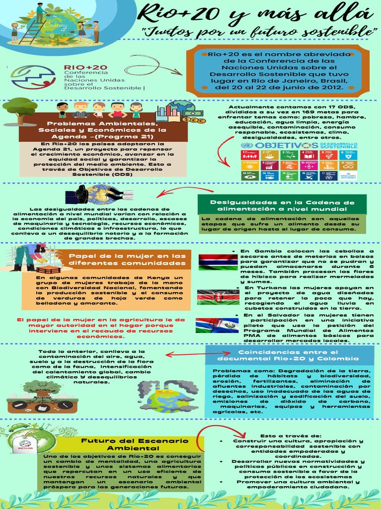 Infografía Río+20 | PDF | Agricultura | Sustentabilidad