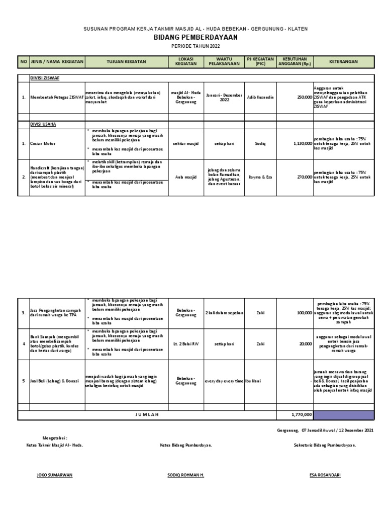 Program Kerja Bid. Pemberdayaan Takmir Masjid Al-Huda Tahun 2022 | PDF