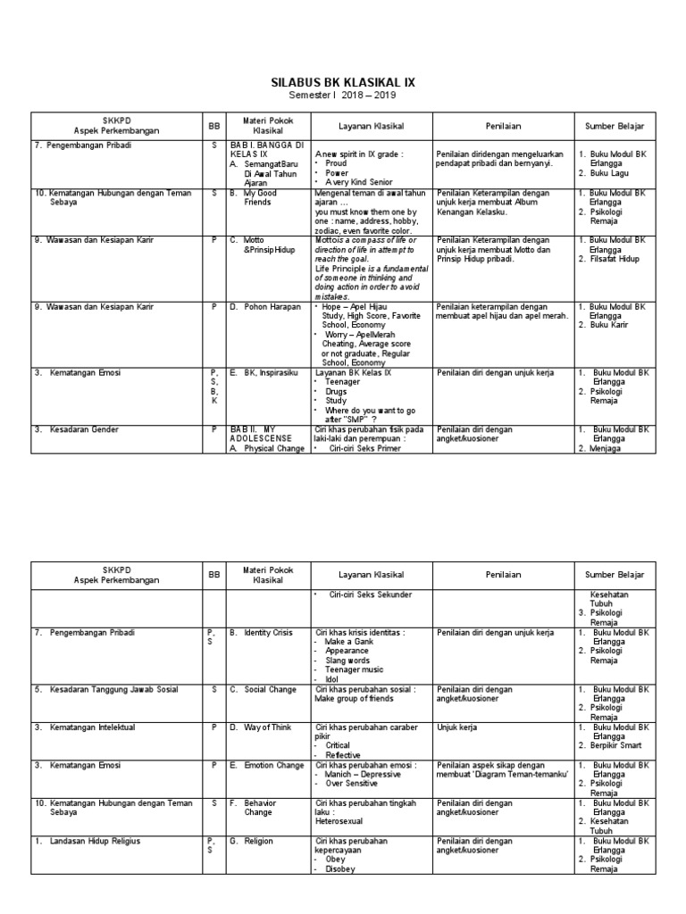 Silabus BK Klasikal Ix Semester I | PDF