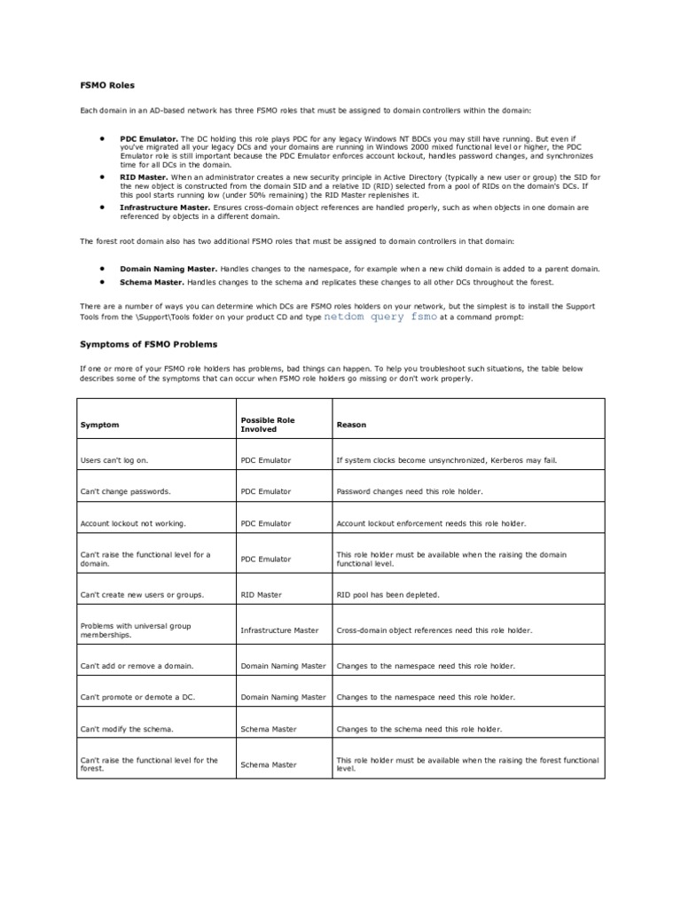 Fsmo Roles | Active Directory | System Software