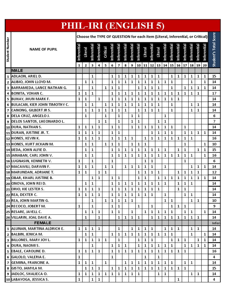 Phil-Iri (English 5) : Choose The TYPE OF QUESTION For Each Item ...