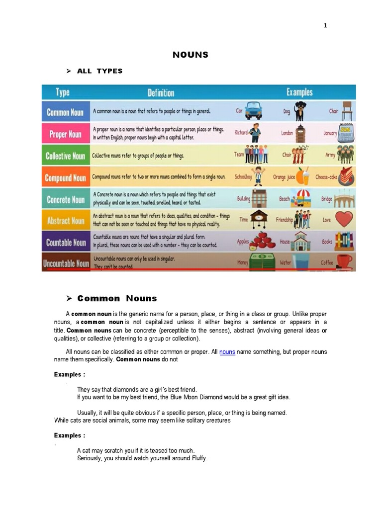 Grammar - Nouns | PDF | Grammatical Number | Noun