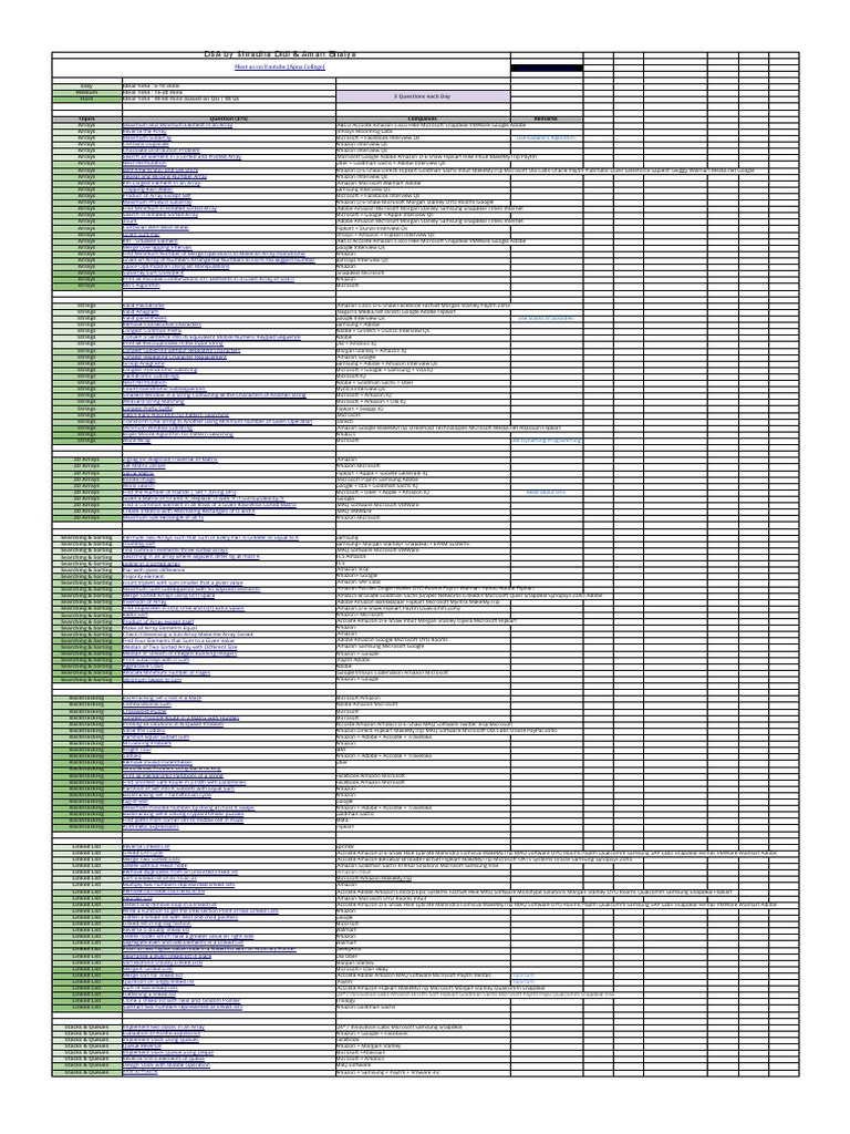 Dsa By Shradha Didi And Aman Bhaiya Pdf Algorithms Algorithms And Data Structures 