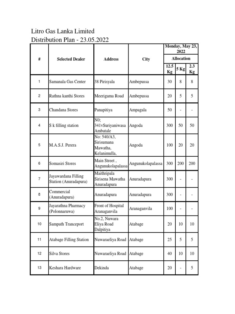 Distribution Plan 23.05.2022 | PDF | Chemical Energy Sources | Fuels
