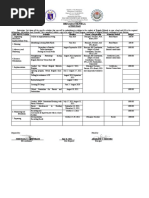 DRRM Action Plan SY 2022-2023 | PDF