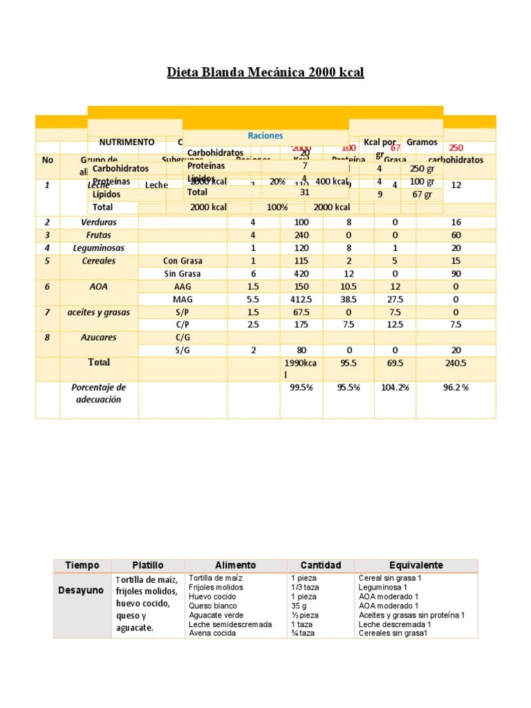Menú Basal 1800 Kcal | PDF | Comida y bebida | Cocinando